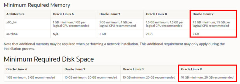 VirtualBox 仮想マシンの作成（Oracle Linux） - 本とか旅とか悟りとか。