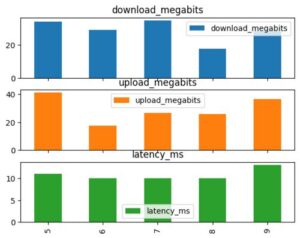 【Python】Matplotlibでエラーバー付き複数棒グラフを作成するやり方 - 本とか旅とか悟りとか。